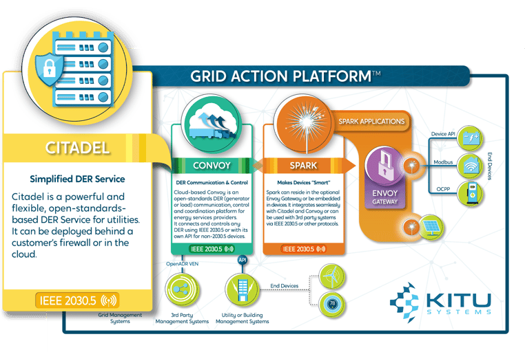 Citadel | Kitu Systems - Intelligent Energy Communications